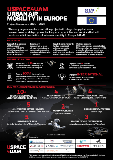 uspace4uam-sesar-ju-consortium-urban-air-mobility-europe-leaflet ...