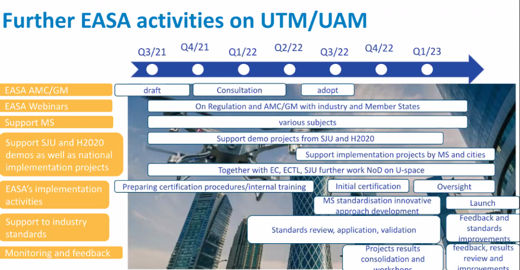 The next priorities for EASA and FAA on U-space/UTM regulation – GUTMA ...
