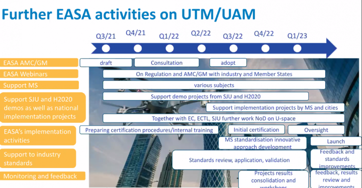 The next priorities for EASA and FAA on U-space/UTM regulation – GUTMA ...