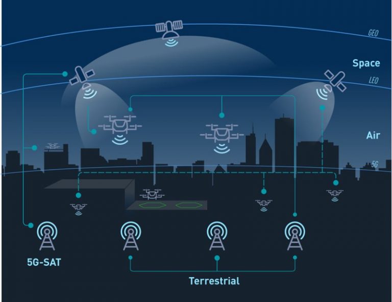Drone CNS and integration: SWIMming in the same direction? – Unmanned ...