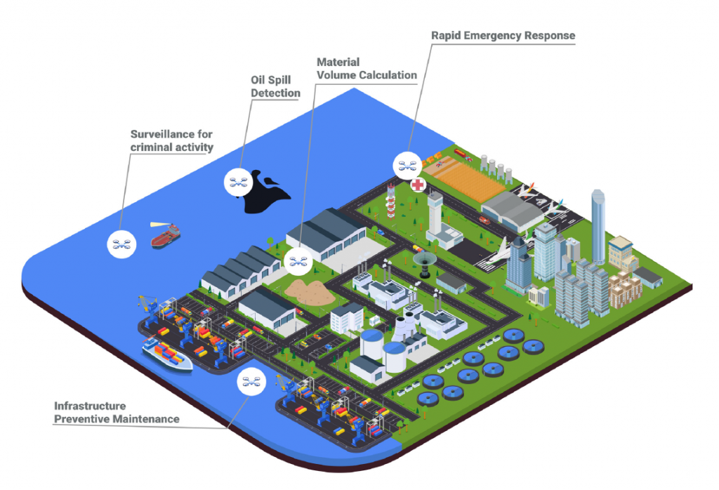 UTM for ports - Unifly publishes whitepaper outlining principles and ...