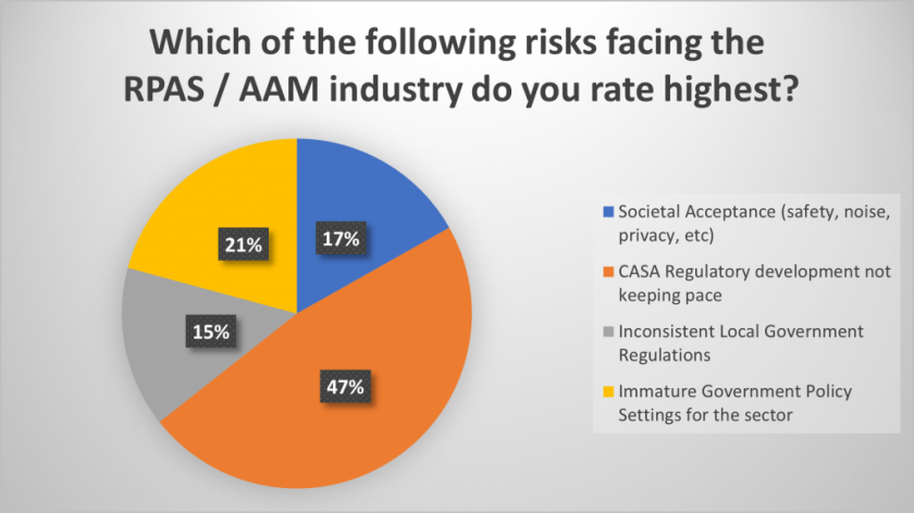 Privacy and security among key topics highlighted in Australian review ...