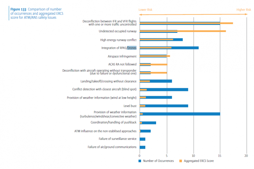 EASA 2021 safety review highlights falling drone collision risk – for ...