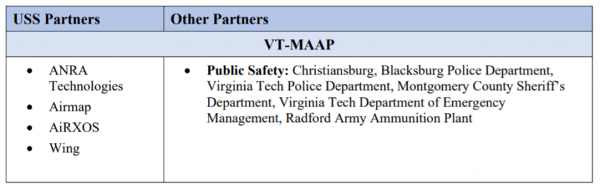 FAA UPP2 research suggests high density BVLOS UTM operations possible ...