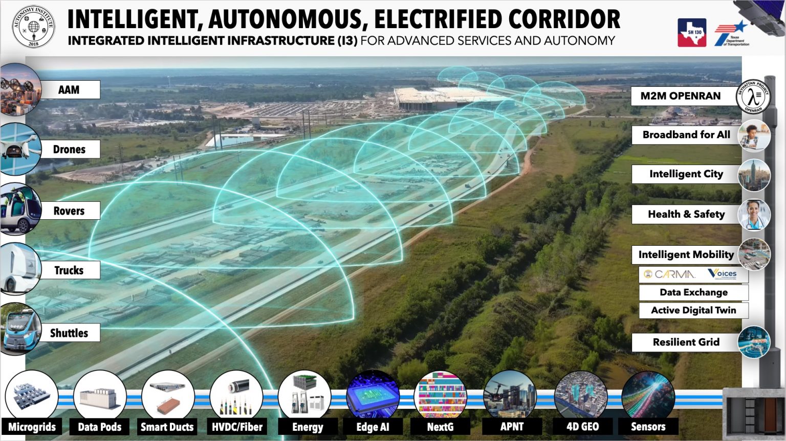 Texas creates SH130 corridor to establish the “intelligent ...