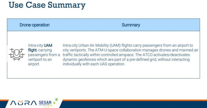 SESAR U-space workshop shares results of UAM projects to identify ...