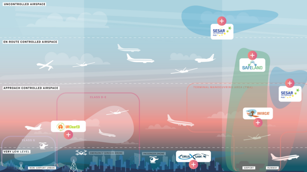 ‘RPAS Projects Collaboration’ panel presents five RPAS projects in ...