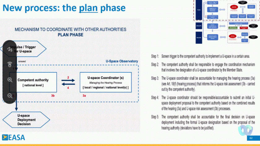 Local authorities to help coordinate U-space deployment – new EASA ...