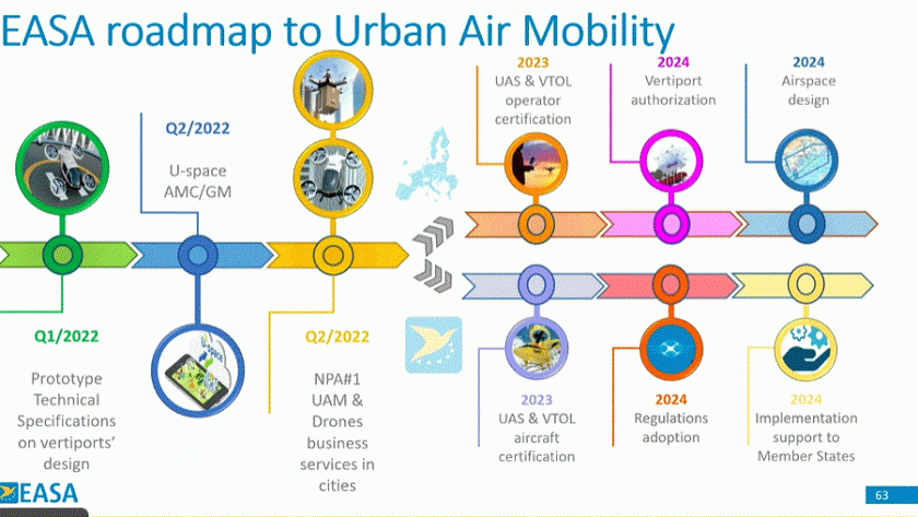 ADW 2022: EASA and industry outline work to be done to fly UAM services ...