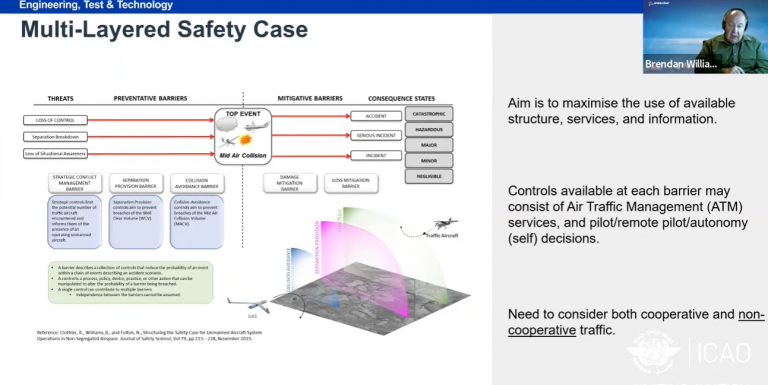 Boeing layered safety approach - Unmanned airspace