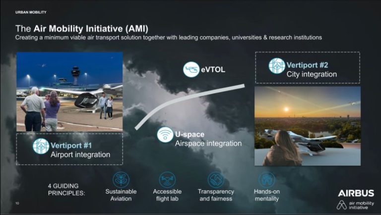 Airbus seeks project analyst to join urban air mobility team in Munich ...
