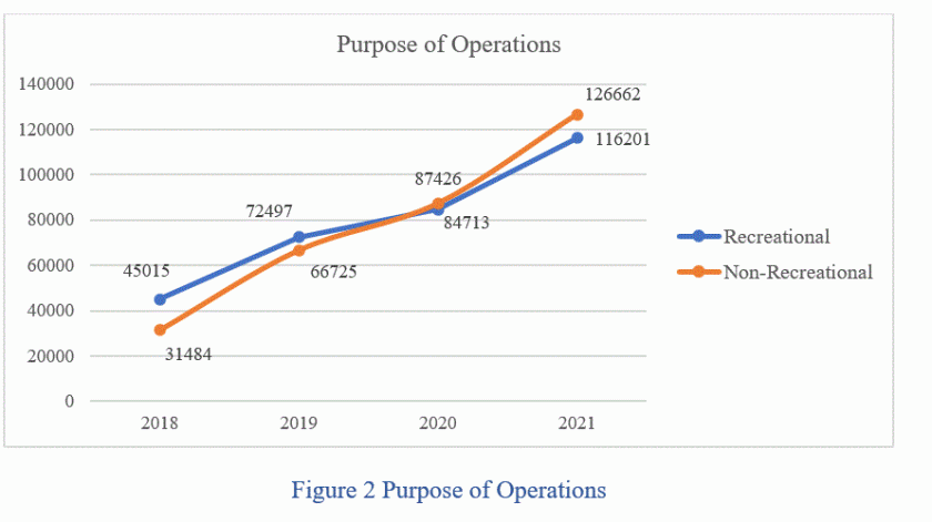 Brazil’s DECEA launches UTM sandbox and publishes implementation ...