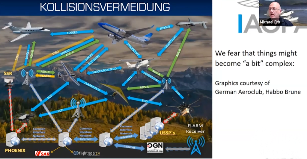 EASA proposes mobile telephony for aircraft conspicuity in U-space ...