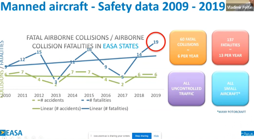 EASA proposes mobile telephony for aircraft conspicuity in U-space ...