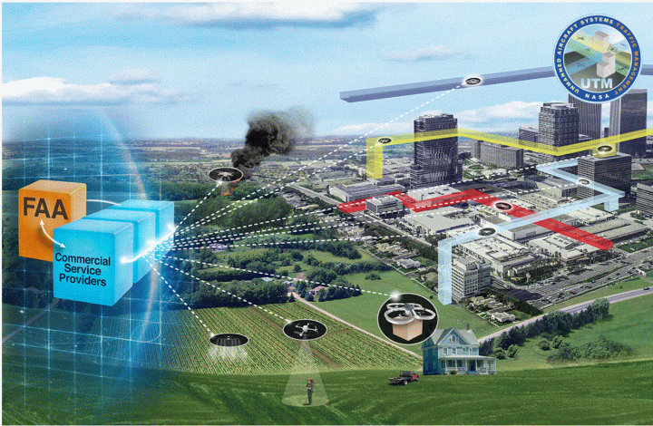 NASA UTM - Unmanned airspace
