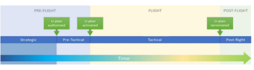 SESAR AURA research project fast-time simulations show safety and ...