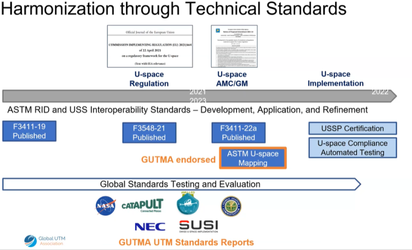 More industry participation needed to create UTM global standards ...