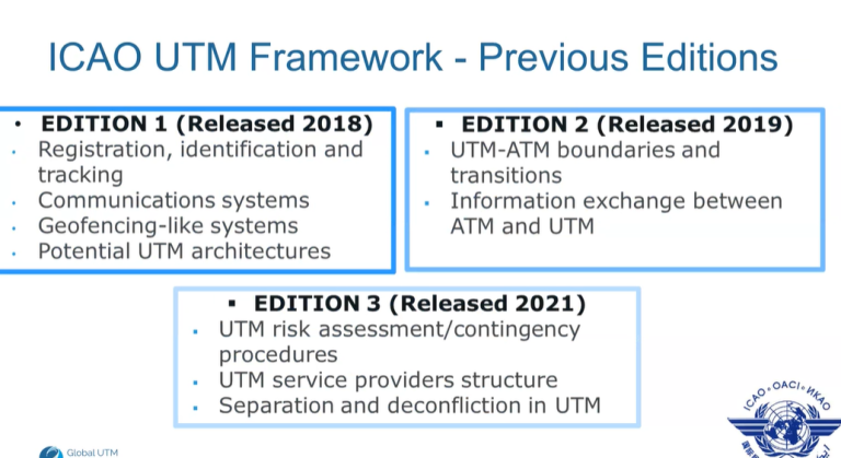 ICAO UTM framework slide - Unmanned airspace