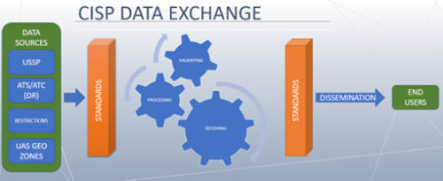 Central European ANSPs agree to harmonise their U-space/UTM ...