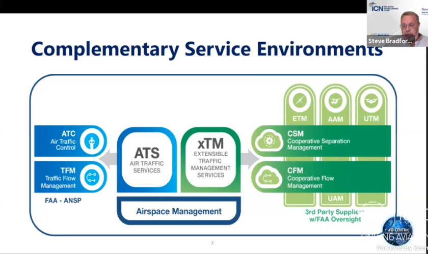 Drone Enable 2023 – FAA launches XTM traffic management and EU’s U ...