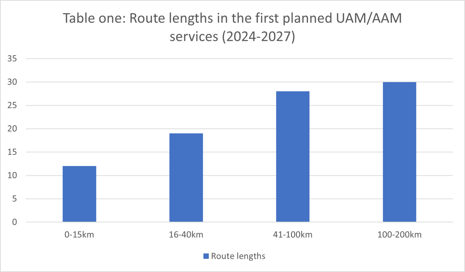 UAM/AAM reality check: fire training-course approvals as important as ...
