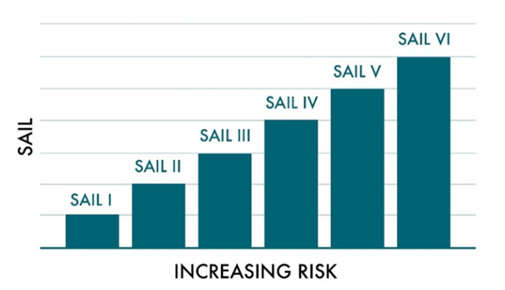 EU Drones Regulation – unpicking EASA’s Means of Compliance for light ...