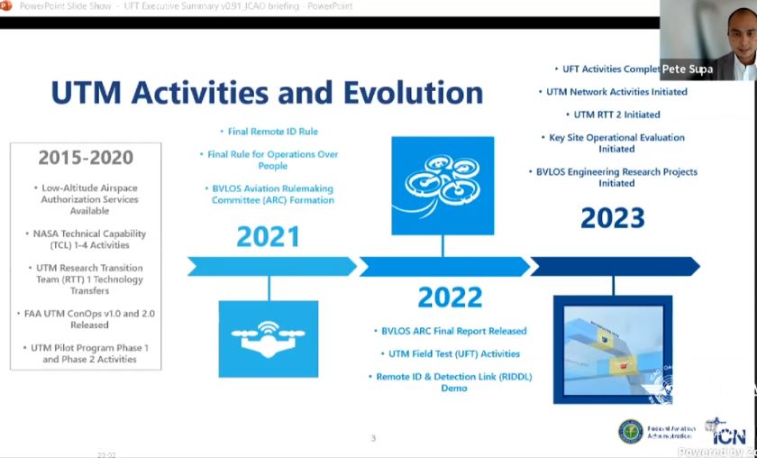 “De-confliction, conformance monitoring standards effective in UTM ...