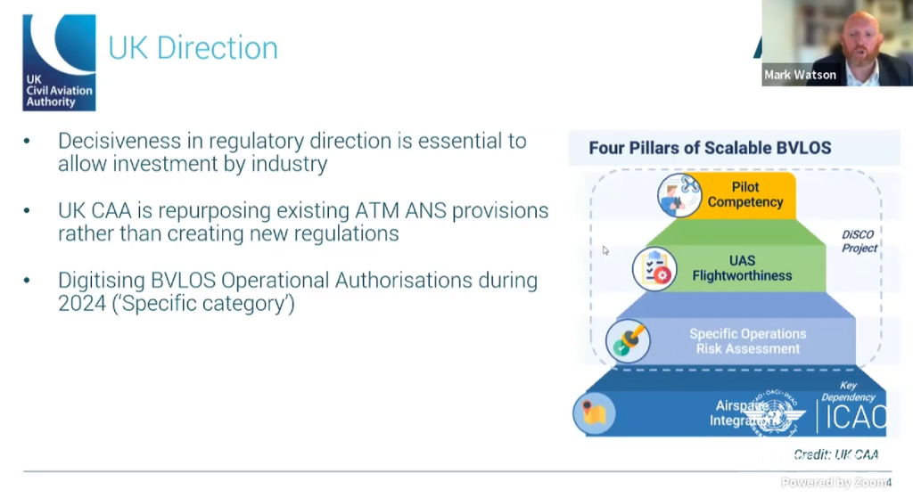 Fig 2 NATS – Unmanned airspace