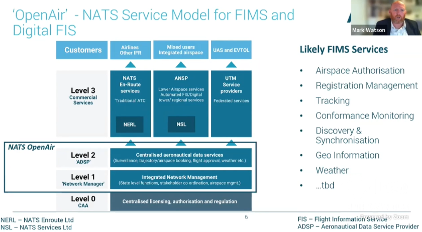Fig 3 NATS FIMS FIS - Unmanned airspace
