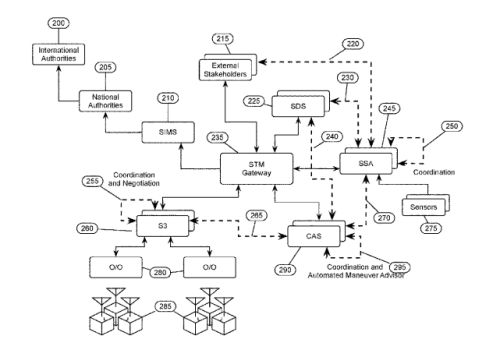 US issues NASA patent for space traffic management system architecture ...