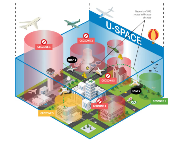 AAM/UAM route and programme news Archives - Unmanned airspace