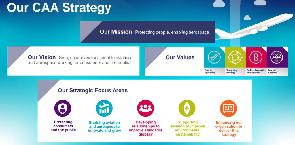 UK CAA publishes strategy document, sets out more agile regulatory ...