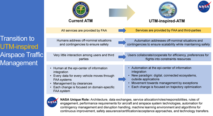 Future lower airspace flight rules: Digital or enhanced IFR?