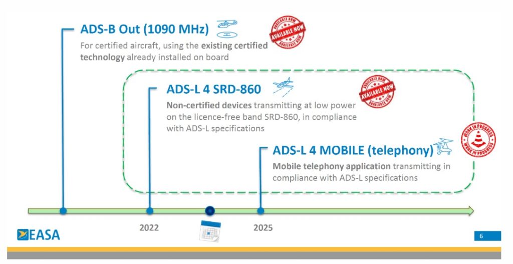 EASA developing plans to include drones in its ADS-L general aviation e ...