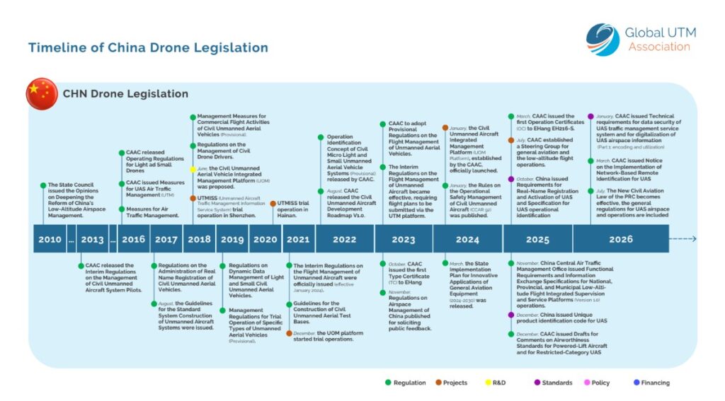 GUTMA’s new annual report highlights divergent progress on UTM ...